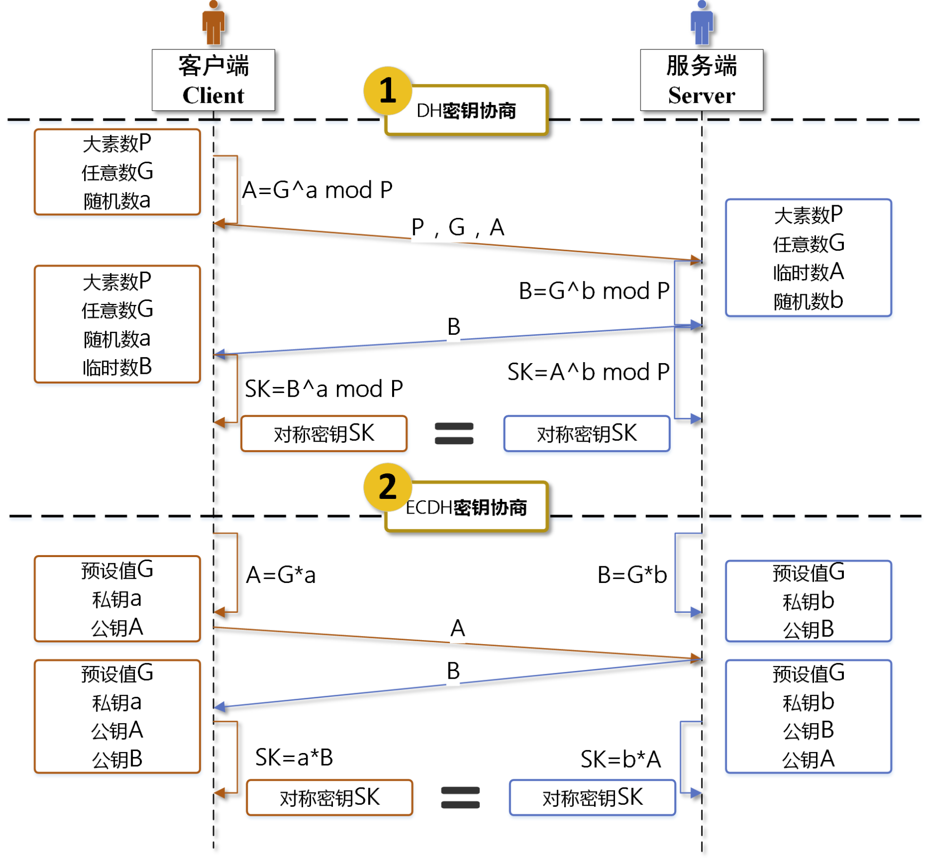通过 GoLang 全面了解 HTTPS - 知乎