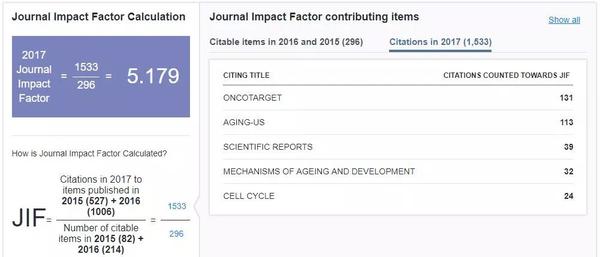 Sci Rep、PLoS One、Oncetarget对SCI期刊影响因子的影响 - 知乎