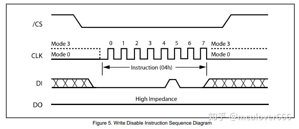 【STM32Cube-18】使用硬件QSPI读写SPI Flash（W25Q64） - 知乎