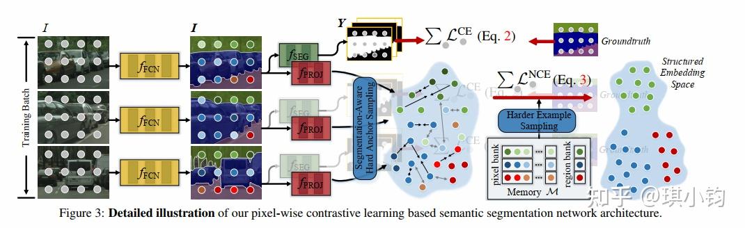 《Exploring Cross-Image Pixel Contrast for Semantic Segmentation》论文详解 - 知乎