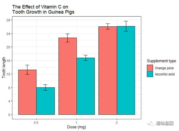 FigDraw 27. SCI文章中绘制误差线 (Errorbar) - 知乎