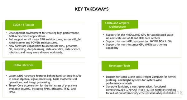 CUDA技术体系分析 - 知乎
