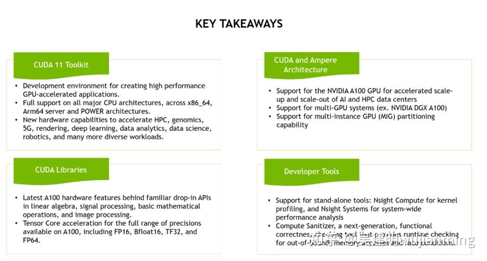 CUDA技术体系分析 - 知乎