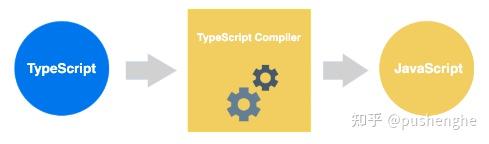 JavaScript/TypeScript - 知乎