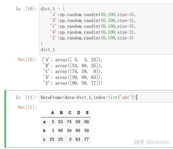 Pandas的数据结构——dataframe 知乎