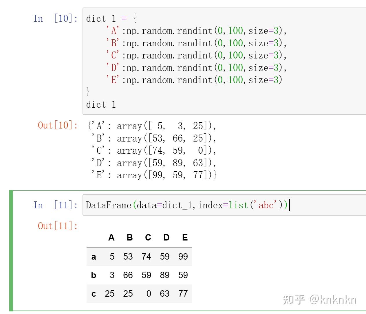 Pandas的数据结构——dataframe 知乎