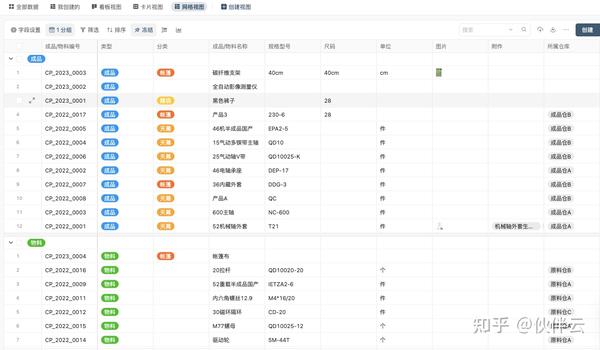 制造业中如何建立BOM体系，先进的BOM体系应当是怎样的？ - 知乎