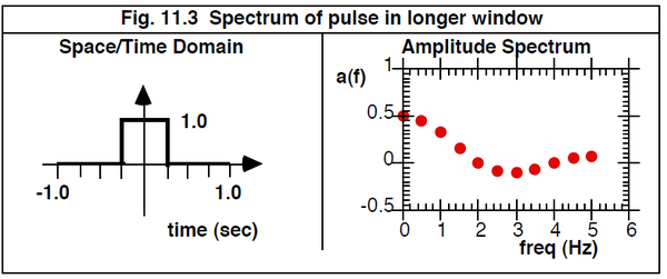 Fourier分析入门——第11章——Fourier变换 - 知乎