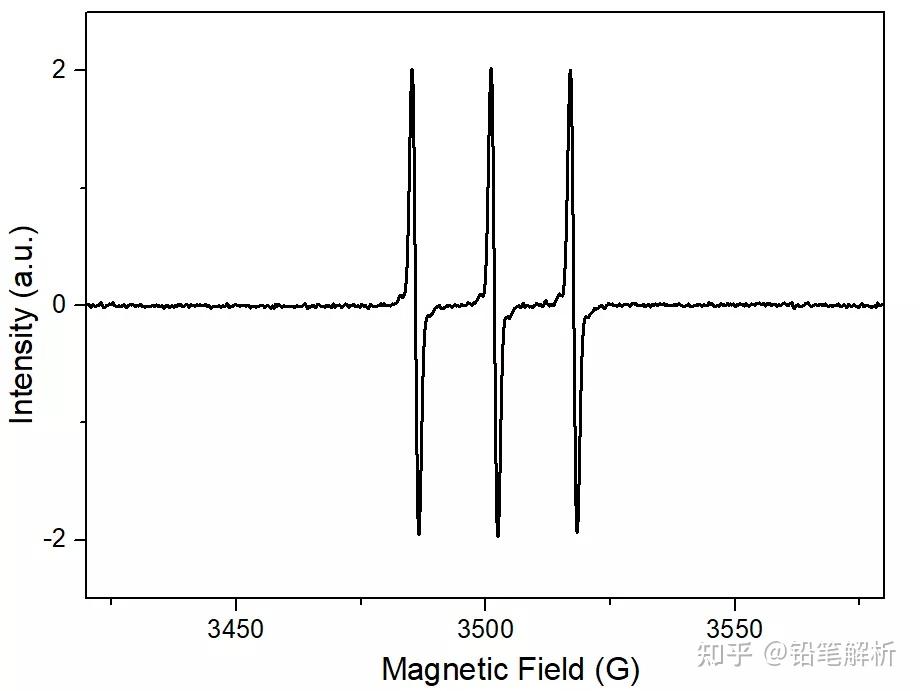 【EPR】详解EPR图谱的介绍和4种图谱的分析 - 知乎