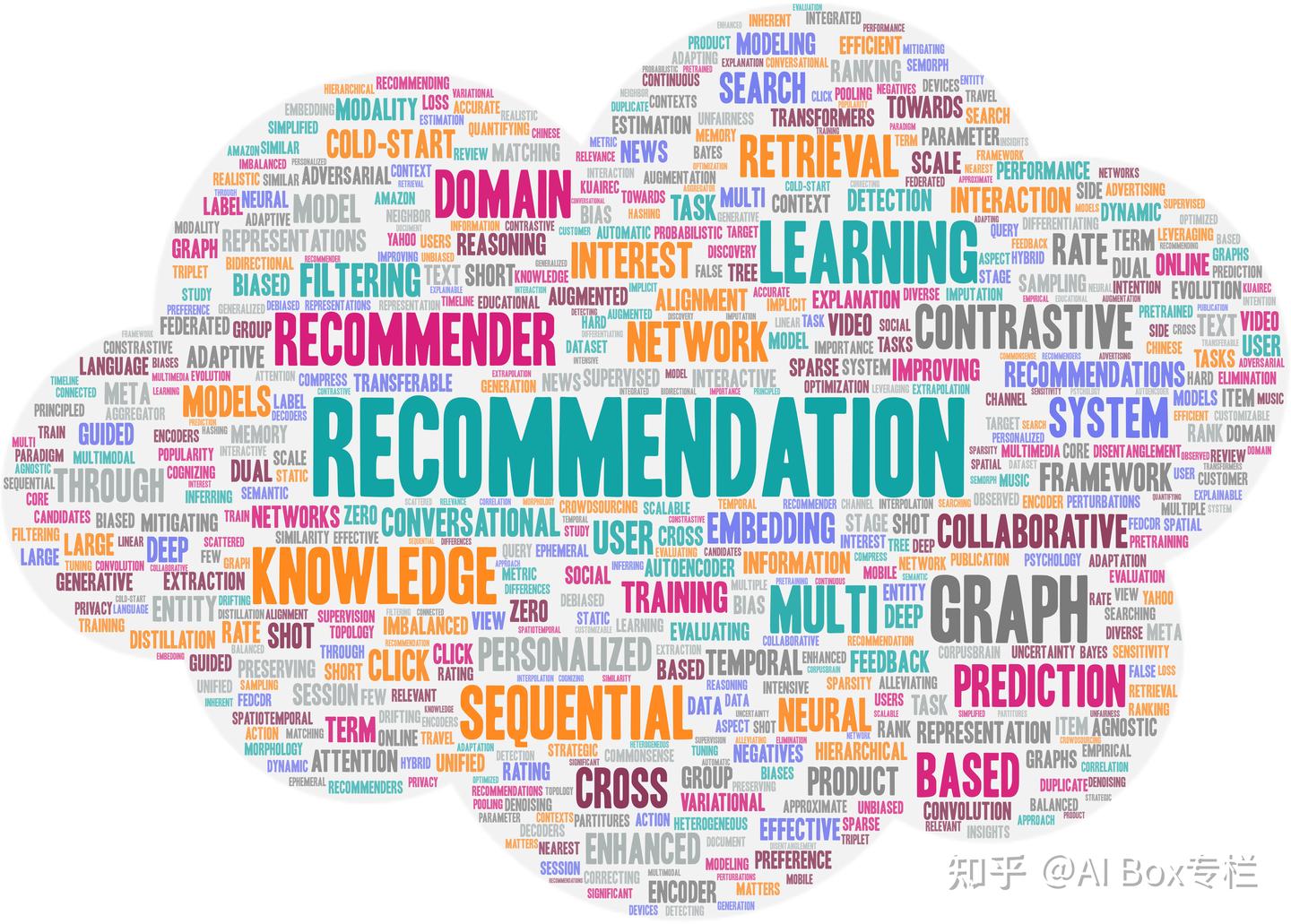 CIKM 2022 | 推荐系统相关论文分类整理 - 知乎