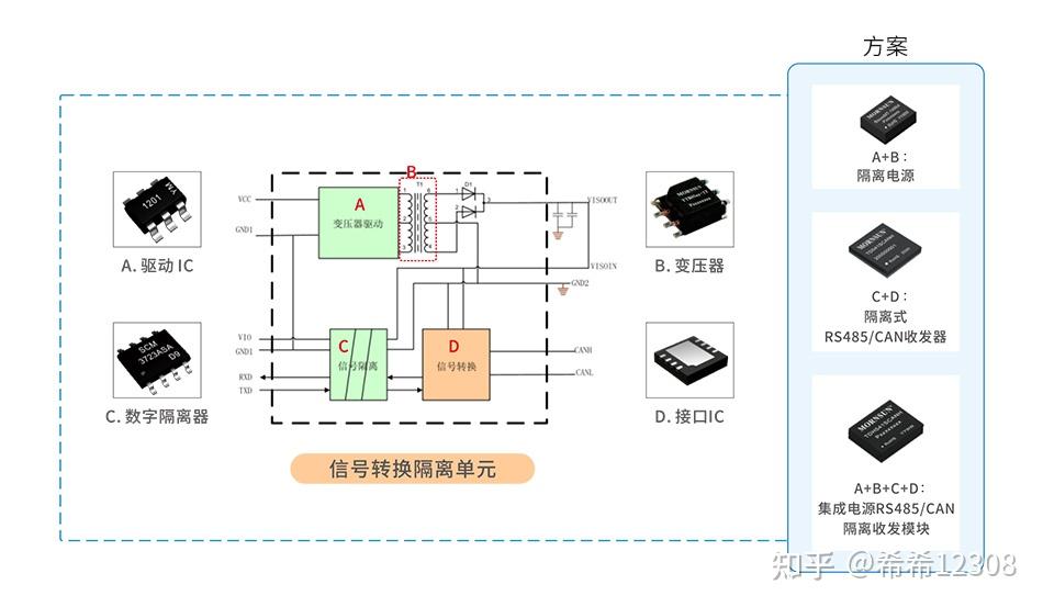 CAN&485总线隔离方案多？金升阳有妙招！ - 知乎