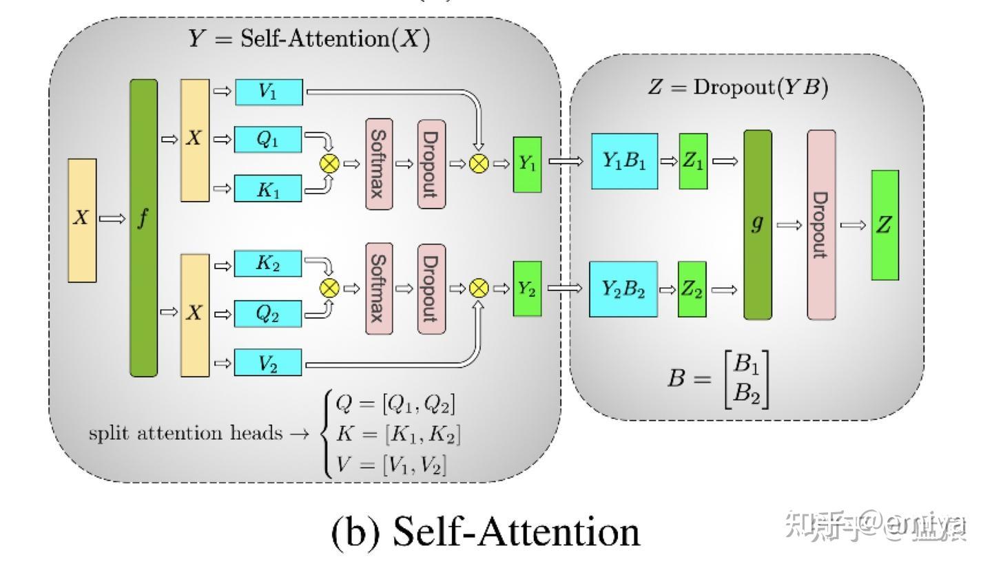 [verl-001] 从 device mesh 到 FSDP2 - 知乎