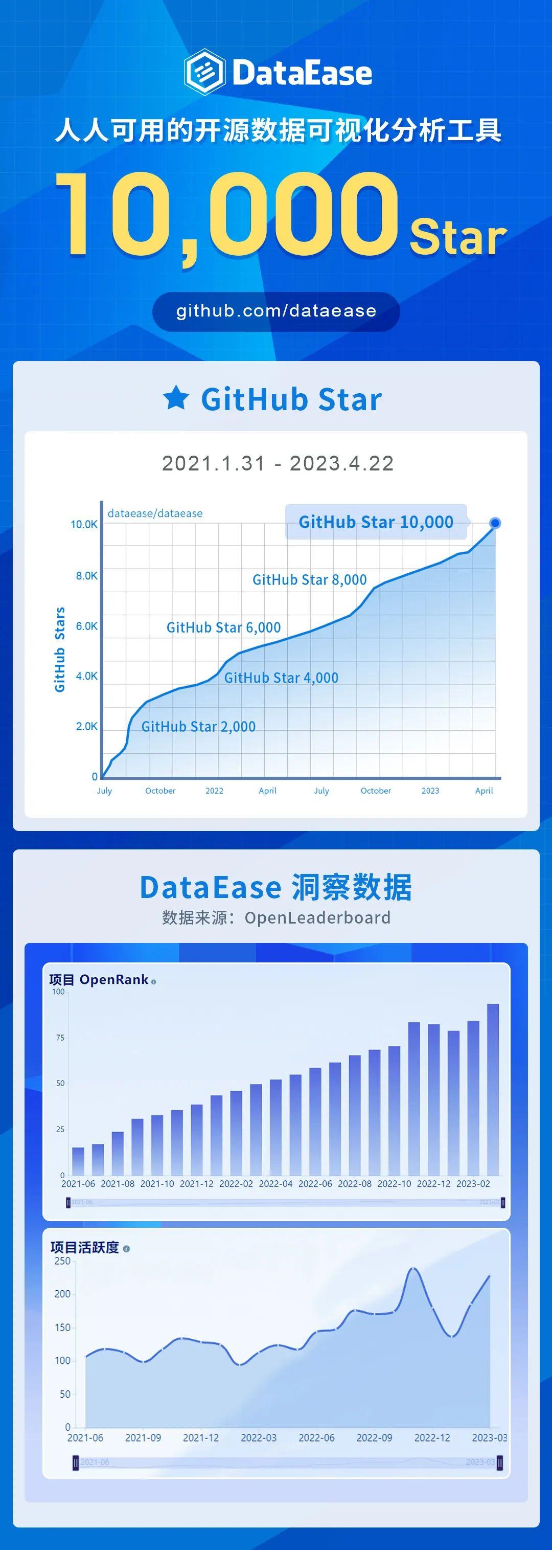 DataEase开源项目GitHub Star数突破10000！ - 知乎