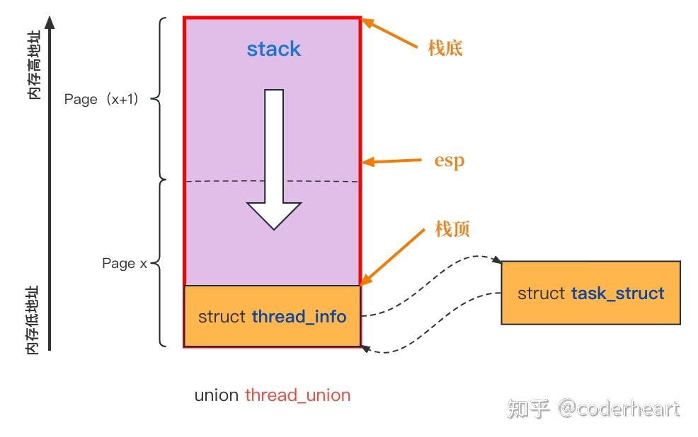 Linux Kernel：中断和异常处理程序的早期初始化（续） - 知乎
