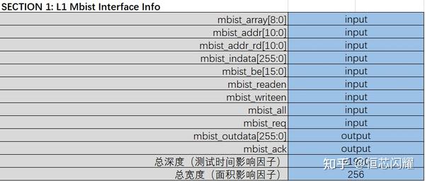 香山处理器第二代MBIST架构 - 知乎