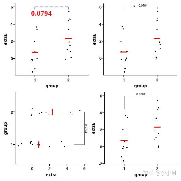 让ggplot2变成Graphpad Prism样式（4） - 知乎