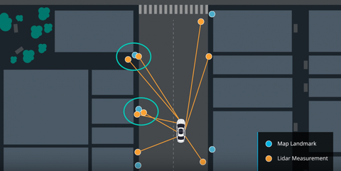 未知环境下的Lidar概率占位栅格图(Occupancy Grid Map) Python代码实现 - 知乎