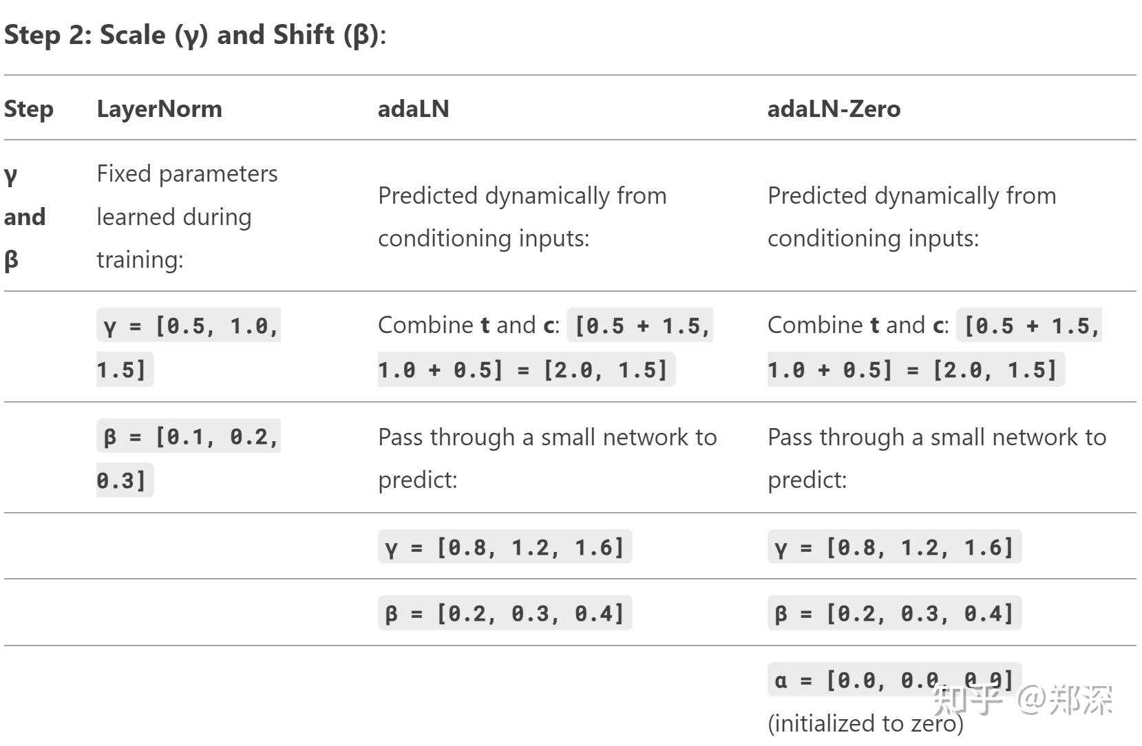 Diffusion Transformers (DiTs): 论文笔记 - 知乎