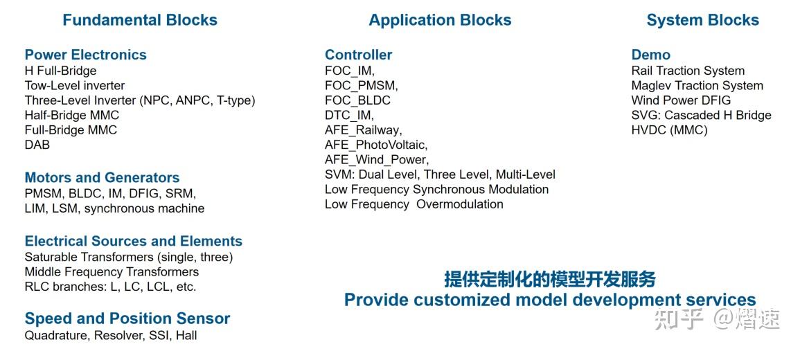 OBC DCDC HIL测试系统解决方案 - 知乎