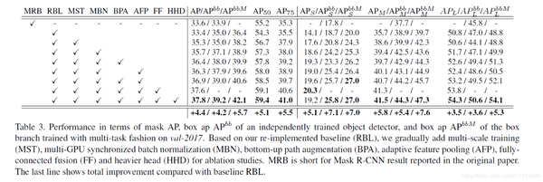 Path Aggregation Network for Instance Segmentation - 知乎
