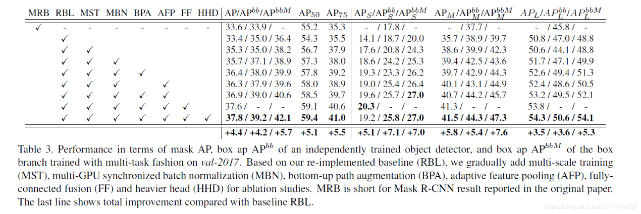 Path Aggregation Network for Instance Segmentation - 知乎