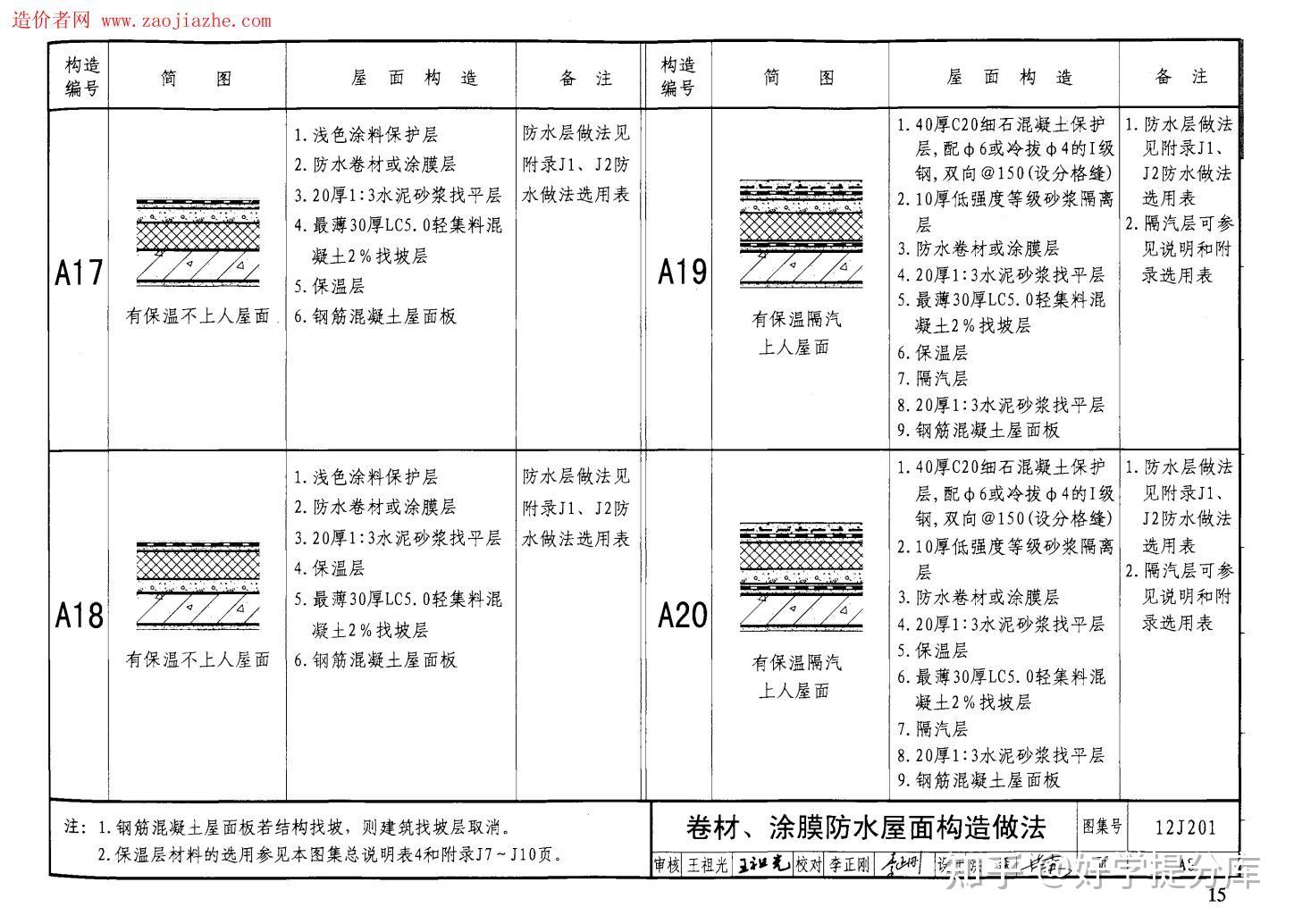 12j201标准图集完整版电子版免费下载pdf，屋面泛水建筑图集 - 知乎