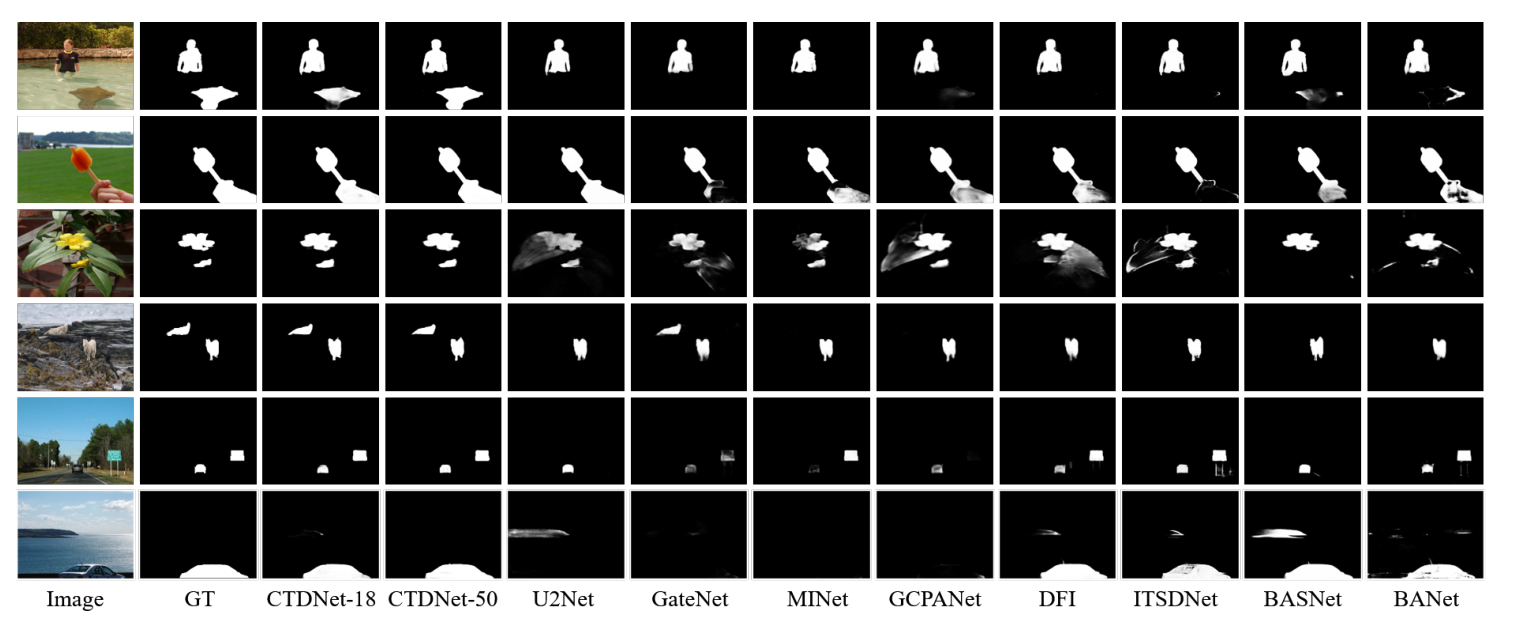 【ACM MM 2021】Complementary Trilateral Decoder for Fast and Accurate Salient Object Detection - 知乎