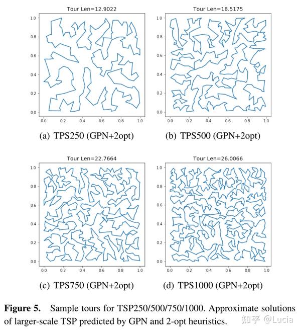 Graph Pointer Network求解TSP问题 - 知乎