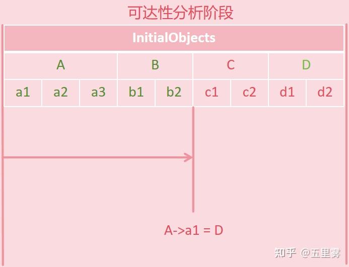UE5 增量垃圾回收 (Incremental Garbage Collection) - 知乎