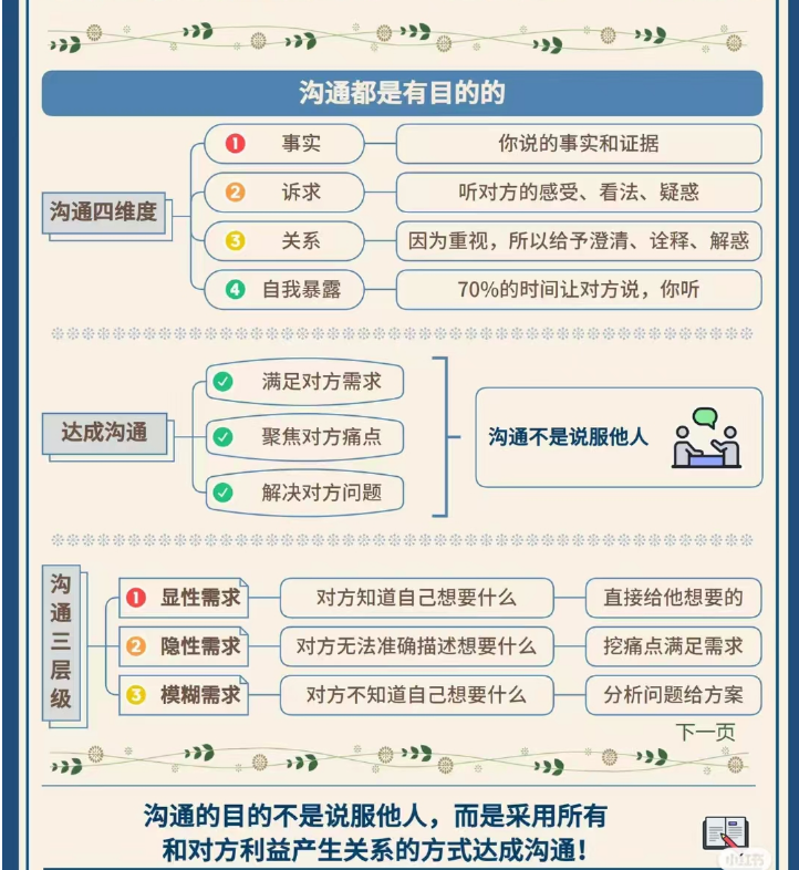 提升职场沟通口才艺术，就4种办法 知乎