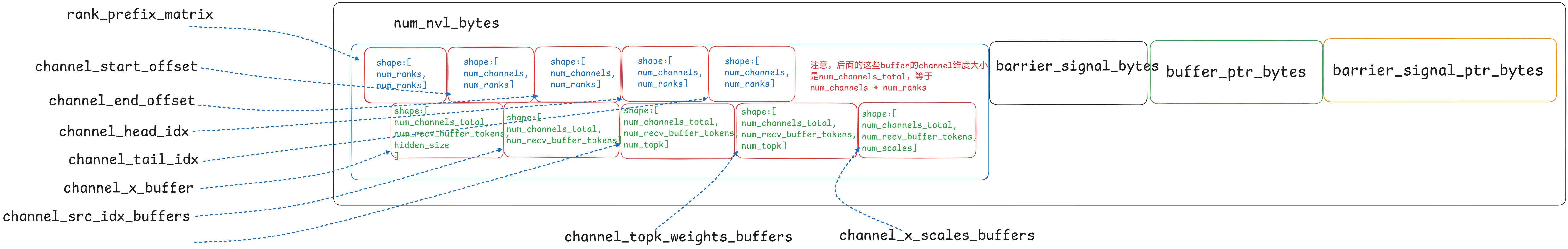 一文彻底看懂DeepEP（1）：intranode - 知乎