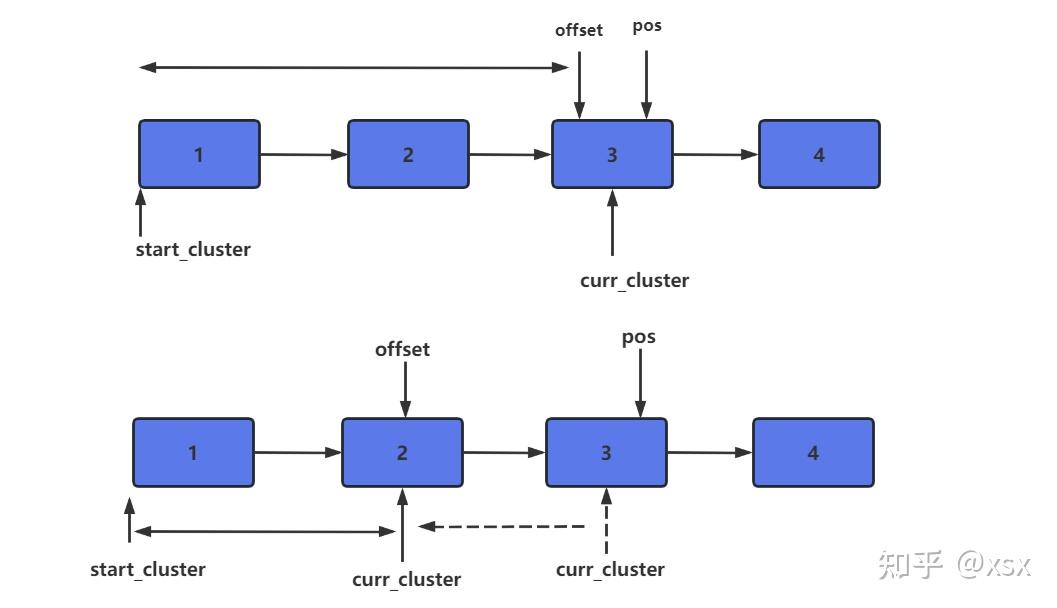 FAT32分析（十）—文件读取操作 - 知乎