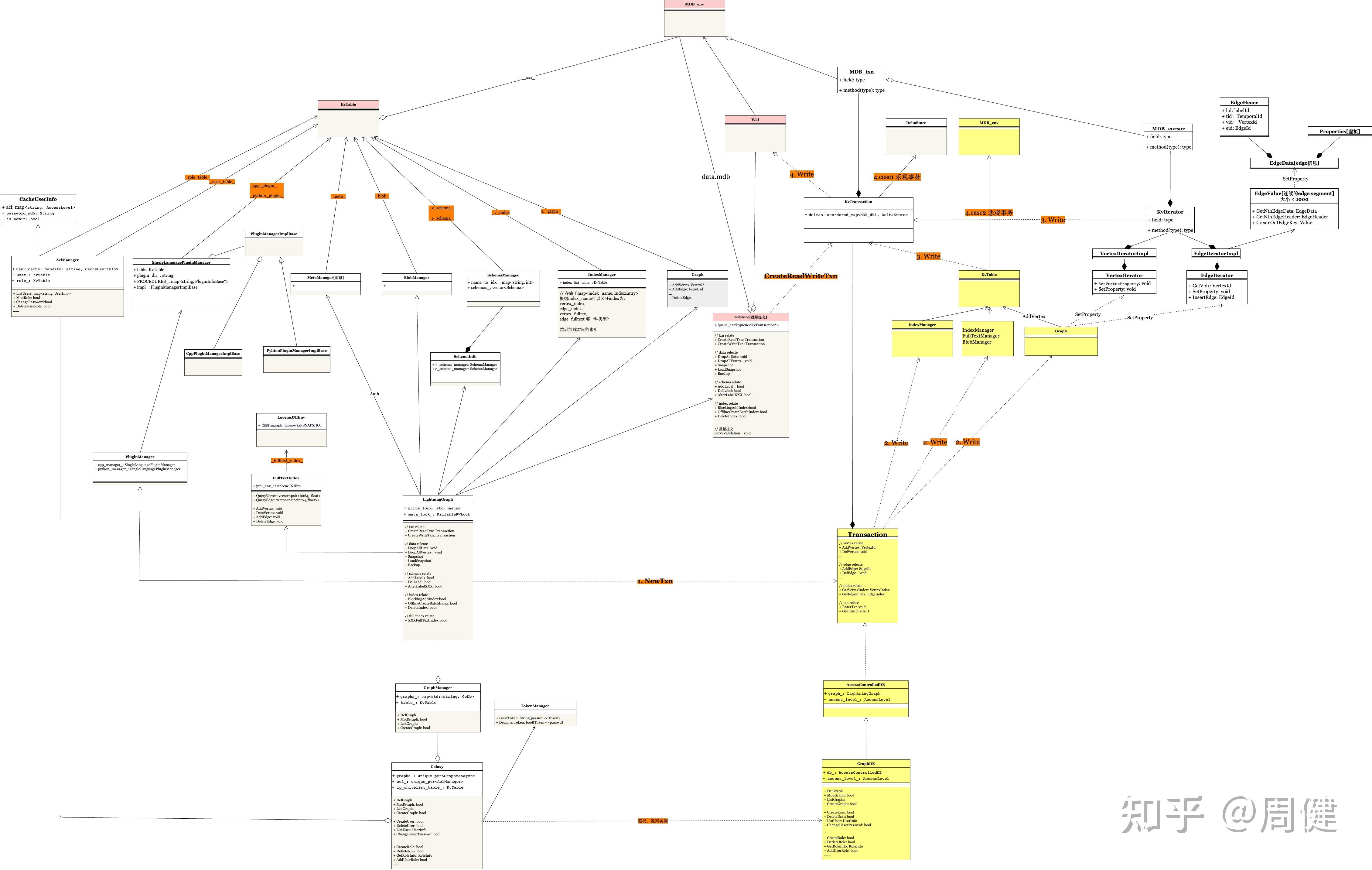 TuGraph源码概览 - 知乎
