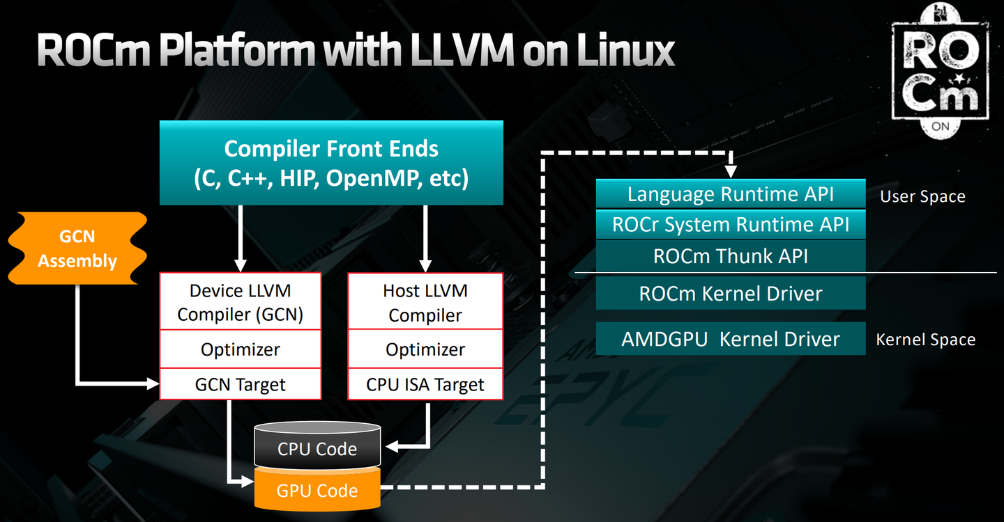 HIP: 异构计算的兼容方式简介 - 知乎