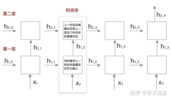循环神经网络（RNN）原理说明 - 知乎