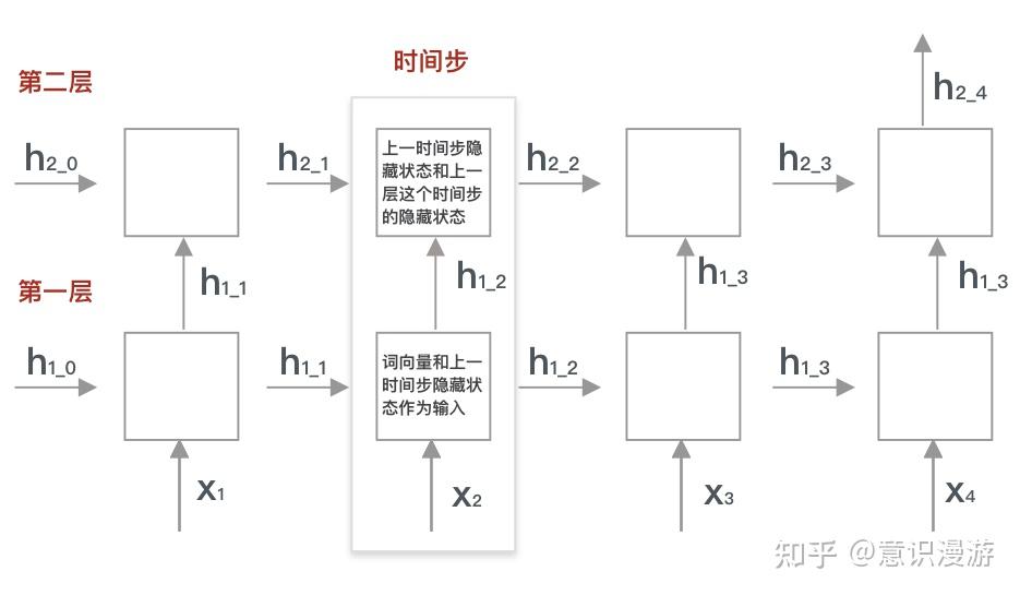 循环神经网络（RNN）原理说明 - 知乎