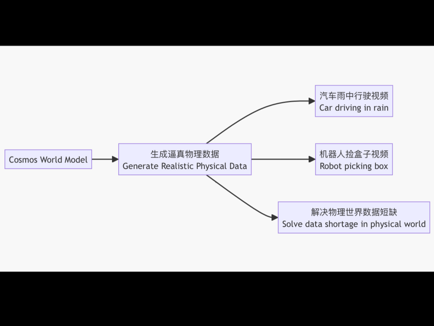 图解：黄仁勋2026年CES演讲中英文双语核心内容（与前文呼应） - 知乎