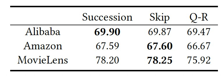 CIKM 2021 | BH：面向Web级应用的基于二进制码的Hash Embedding - 知乎