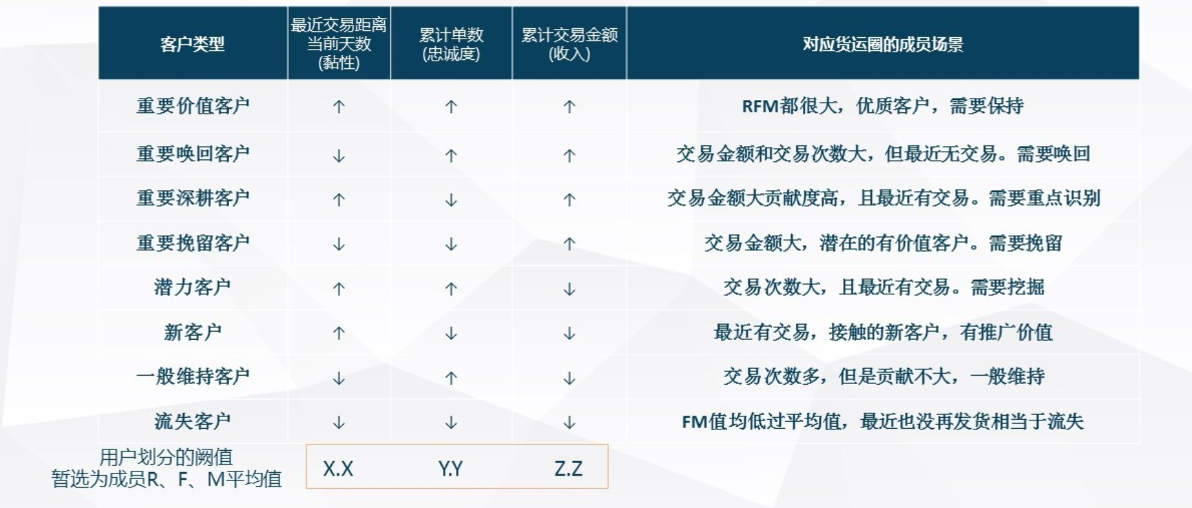 客户价值之rfm模型 知乎 4316