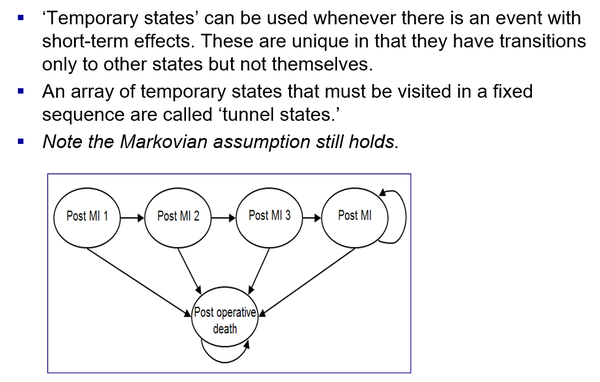 笔记整理：如何使用Excel/Treeage建立药经模型？ - 知乎