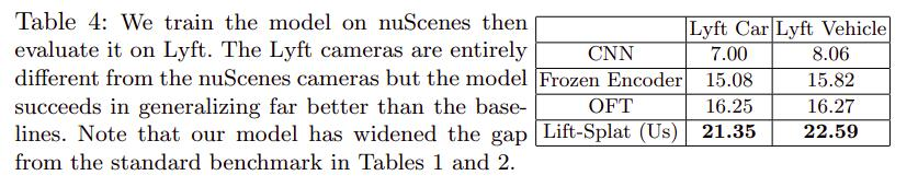Lift, Splat, Shoot: Encoding Images from Arbitrary Camera Rigs by ...