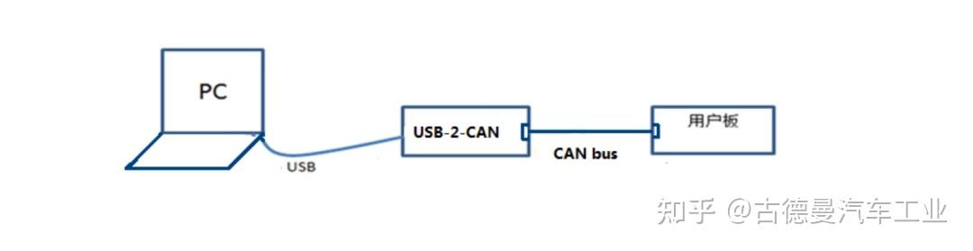 什么是Bootloader - 知乎