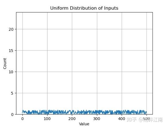 gans-learn-to-generate-normal-distribution