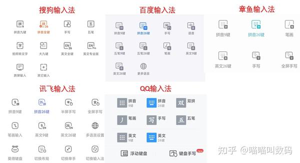 5款热门的手机输入法，亲测到底哪些更好用 - 知乎