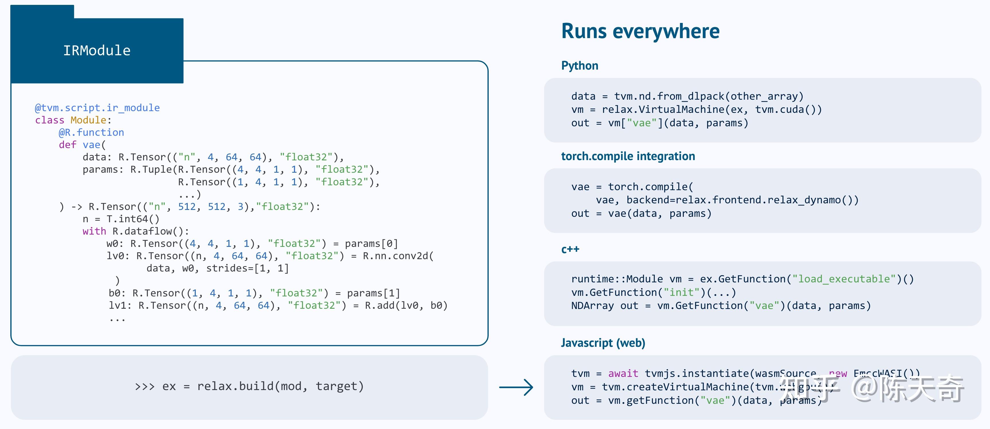 TVM Unity与新一代机器学习编译技术 - 知乎