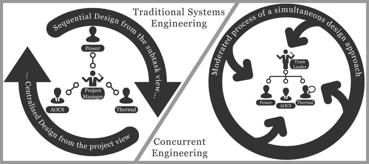 并行工程The Concurrent Engineering (CE) Process - 知乎