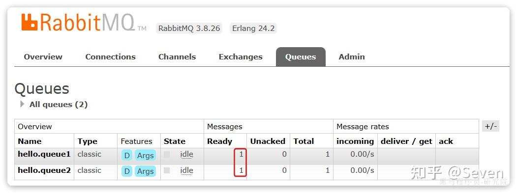 RabbitMQ基础入门 - 知乎