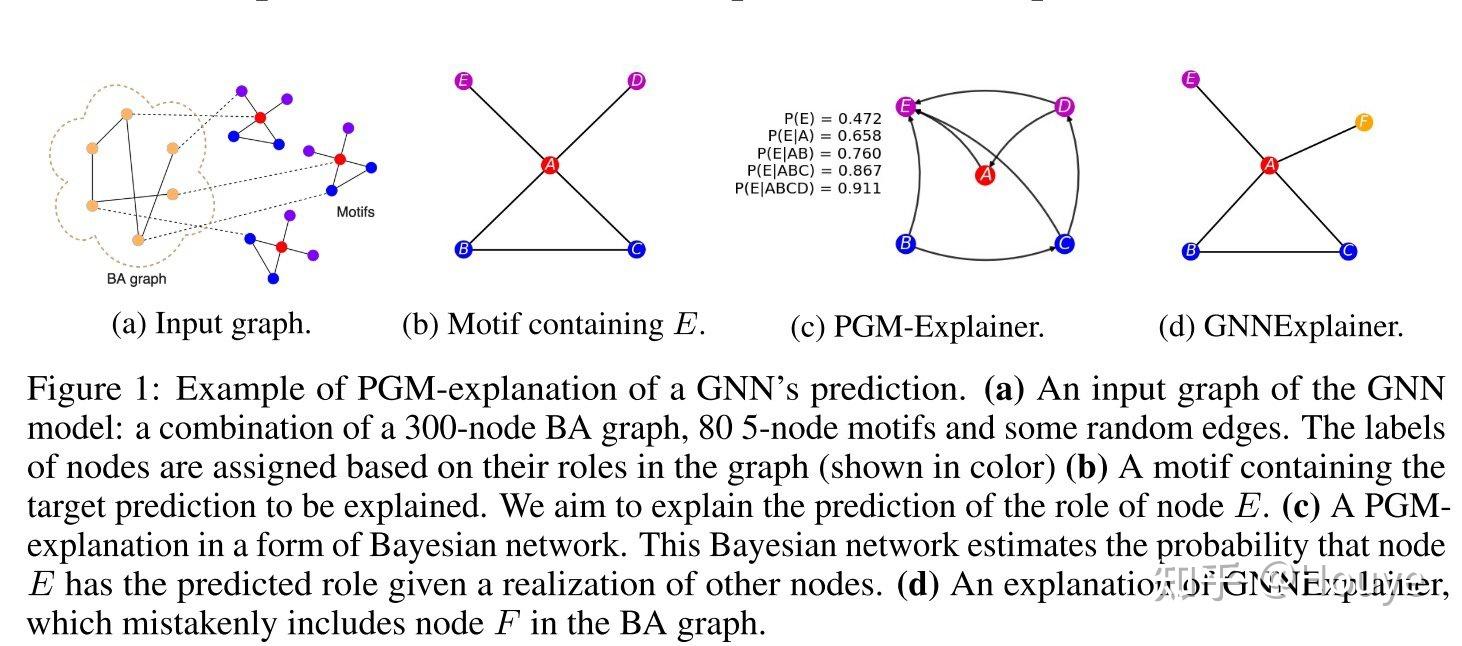 NeurIPS2020 PGM-Explainer - 知乎