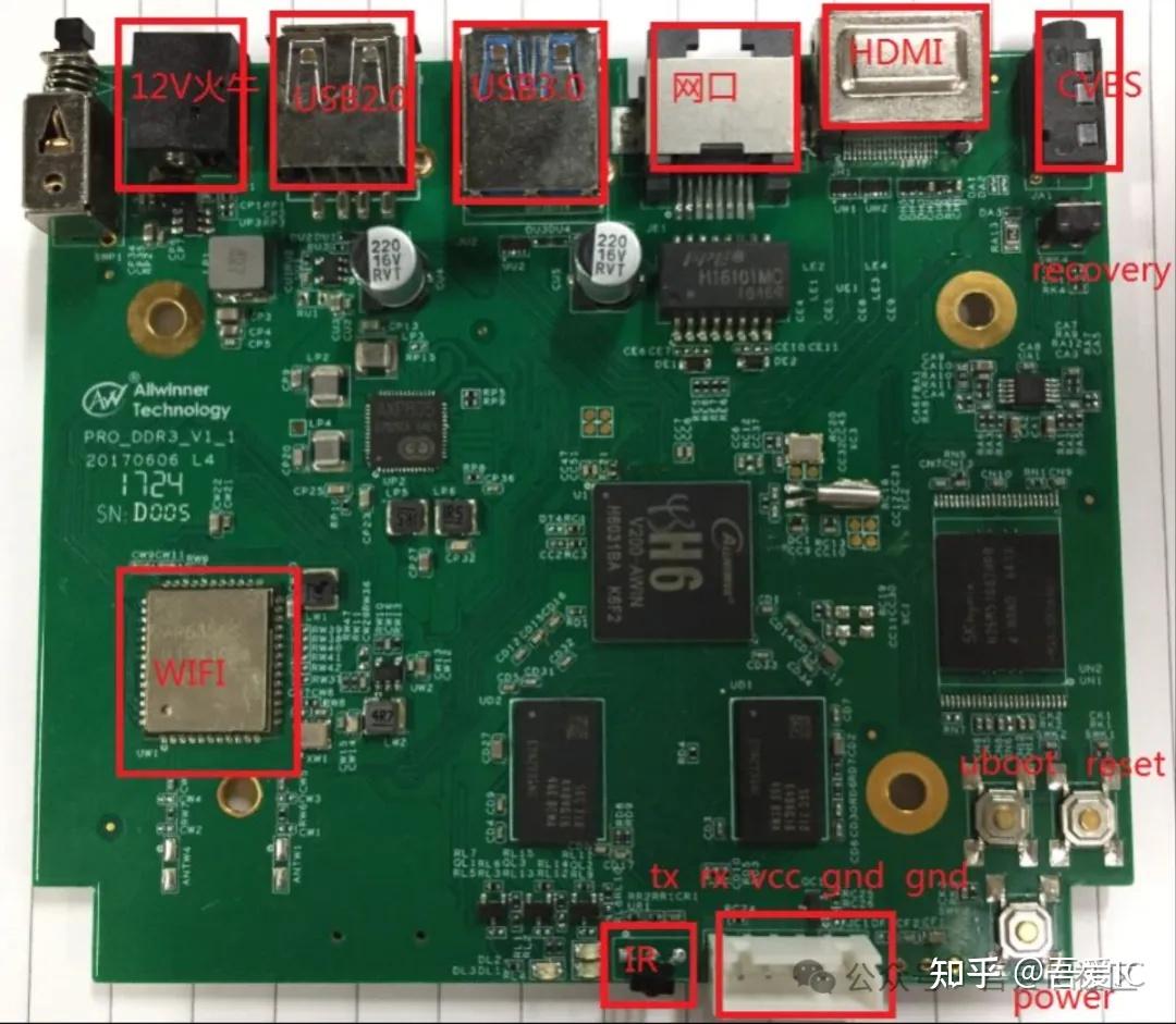 全志科技 Allwinner H6 SoC芯片设计实现(Physical Implementation) - 知乎
