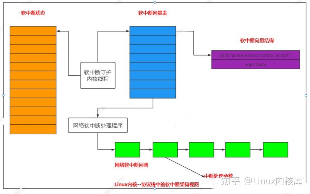 一文带你掌握Linux内核协议栈架构（超详细） - 知乎